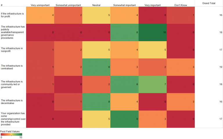 Open Access Business Models (2021) - OPERAS