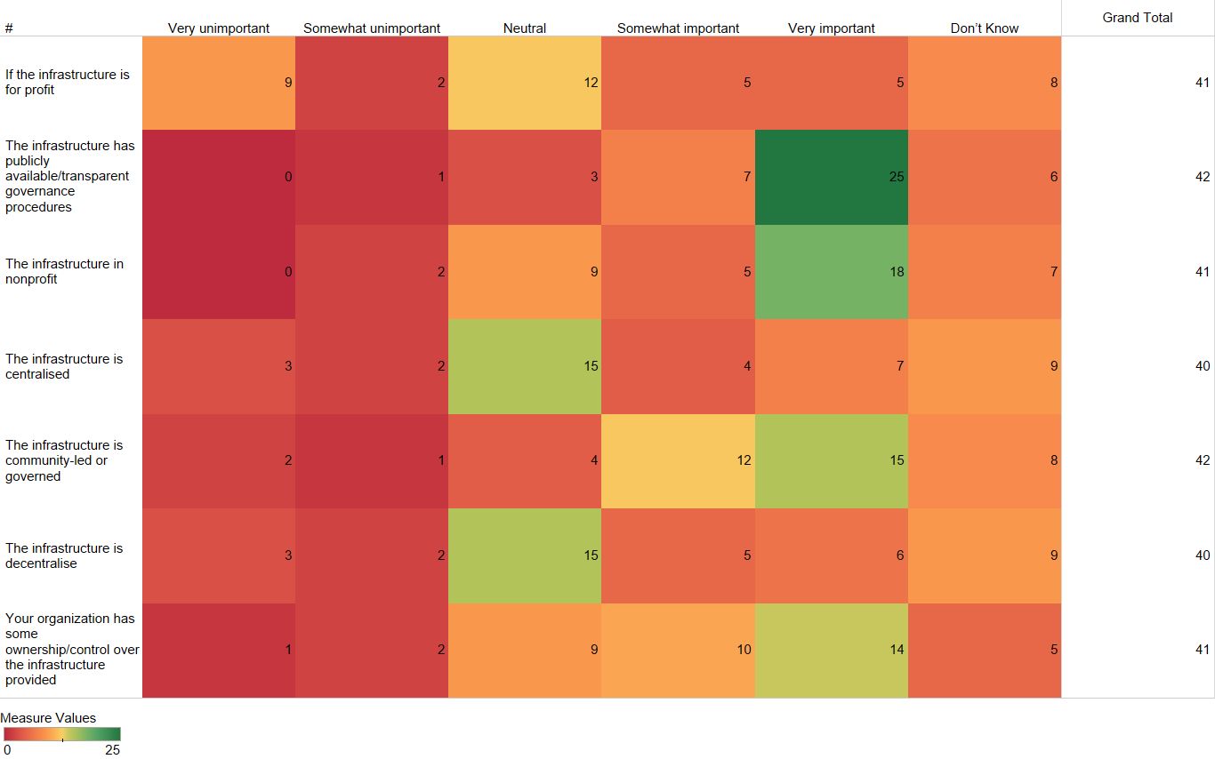 Open Access Business Models (2021) - OPERAS
